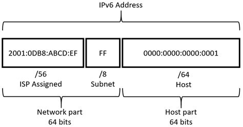 ipv6 series part 2 ipv6 at home using 6rd blog zuthof nl