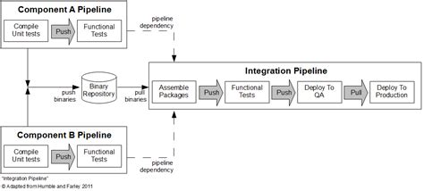 continuous delivery automating the release process · code ahoy