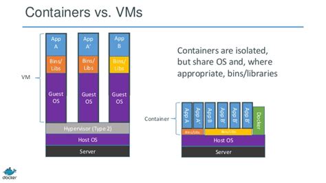 how is docker different from a virtual machine stack overflow