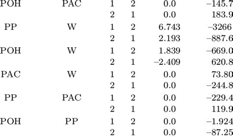 Uniquac Binary Interaction Parameters A Ij And B Ij Buchaly Et Al