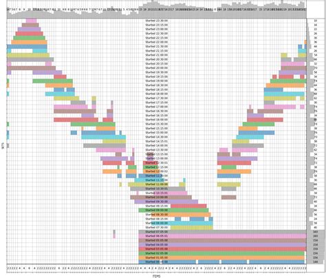 supervenn precise and easy to read multiple sets