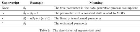 Table 3 From Regression Based Proximal Causal Inference Semantic Scholar