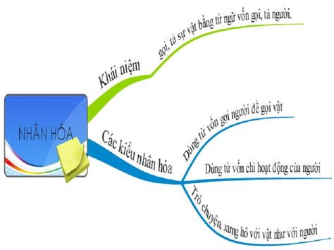 Tác Dụng Của Các Biện Pháp Tu Từ So Sánh Khám Phá Và ứng Dụng