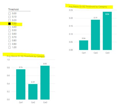 solved how to create a static column or measure and use i