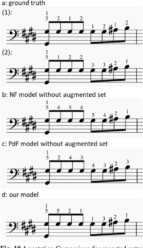 Figure 10 From Estimation Of Playable Piano Fingering By Pitch