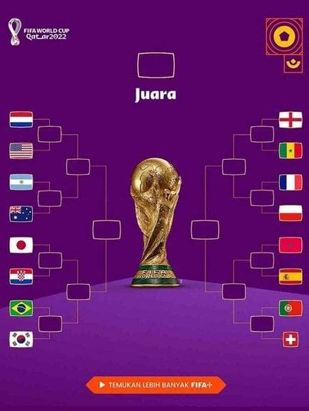 Bagan 8 Besar Piala Dunia 2022 And Prediksi Tim Lolos Semifinal