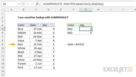 case sensitive lookup with sumproduct excel formula exceljet