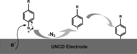 Pictorial Representation Showing The Surface Functionalization Of