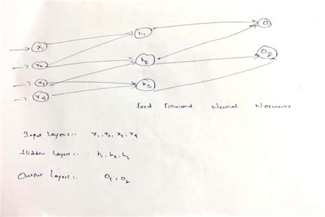 build a feed forward neural network in python with numpy