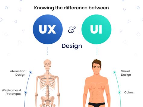 Ui Vs Ux Design Whats The Difference Infographic Web Design Sexiz Pix