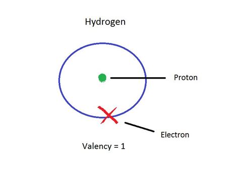 What Is The Total Number Of Valence Electrons In A Hydrogen Atom