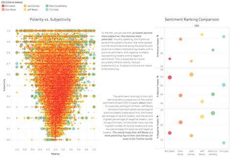 github benanza ceos of twitter sentiment analysis twitter sentiment
