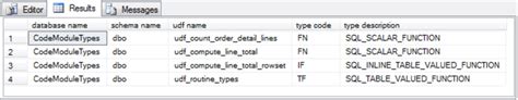 find sql server user defined function create modified last execution