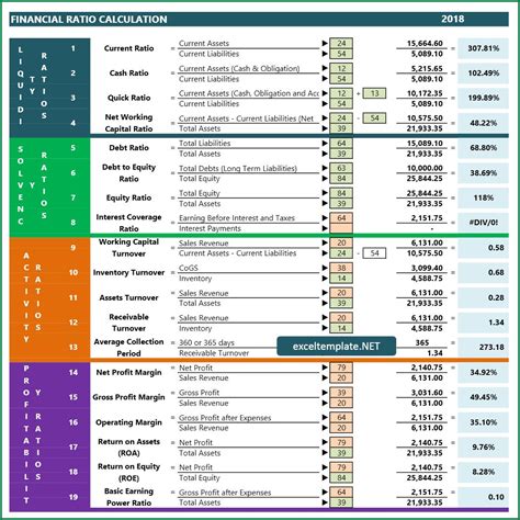 financial ratio calculator the spreadsheet page