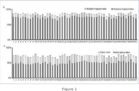 Figure 1 From Comparative Analysis Of The Transcriptomes Of Two Rice