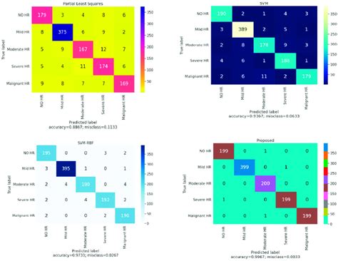 Confusion Matrix For Multi Class Classification Download Scientific