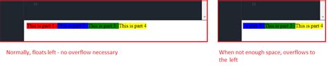 jquery css float left and overflow left stack overflow
