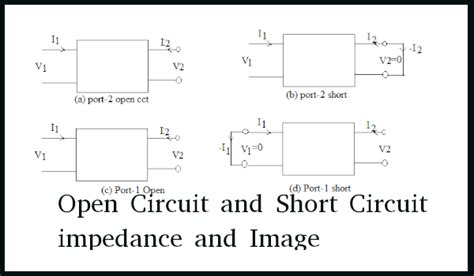 open circuit and short circuit impedance and image impedance network