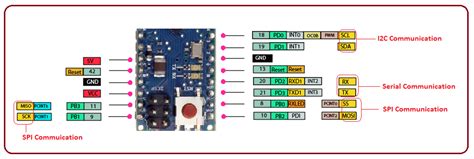 arduino micro pin layout pcb circuits