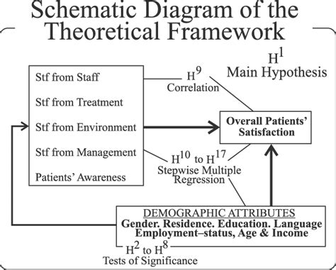 Conceptual Framework Schematic Diagram Example In Research Paper