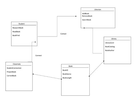 [solved] using the uml class diagram you should in intellij