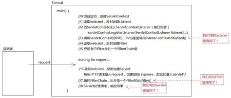 tomcat与servlet 知乎