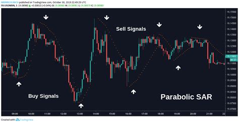 Scalping Trading Strategies 4 Of The Best With Tips And Examples