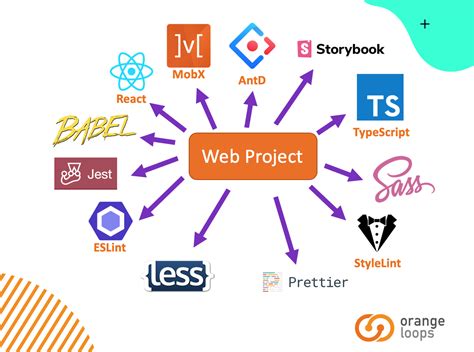 templates for building react and react native apps orangeloops