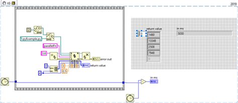 solved python multiprocessing not working in labview ni community
