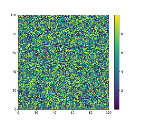 colormaps in matplotlib when graphic designers meet matplotlib