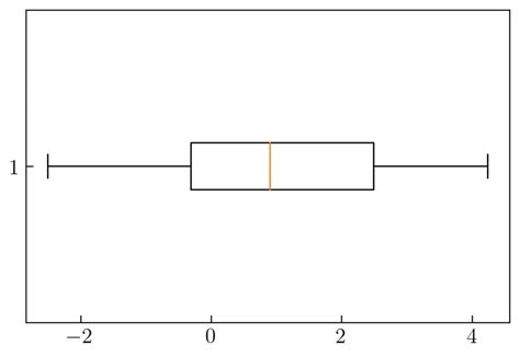 太赞了！100个案例，matplotlib 从入门到大神！ 轻识