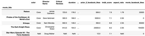 renaming row and column names pandas cookbook