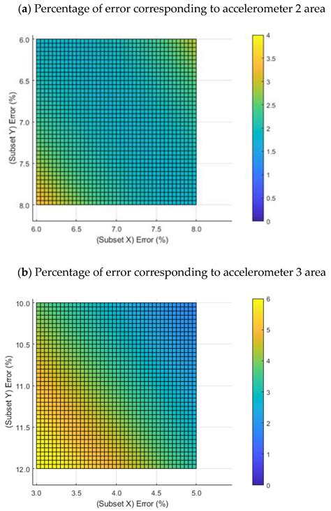 Three Dimensional Digital Image Correlation Based On Speckle Pattern