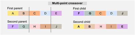 Dissecting Reinforcement Learning Part 5
