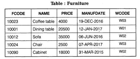 sample paper for class 12 informatics practices 2021 example papers