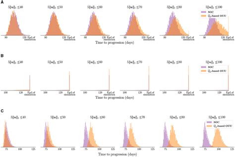 Frontiers Predictive Digital Twin For Optimizing Patient Specific
