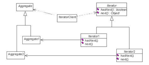cbr tools itérateur iterator