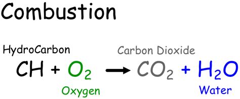 How Do You Write Chemical Equations For Combustion Reactions Socratic