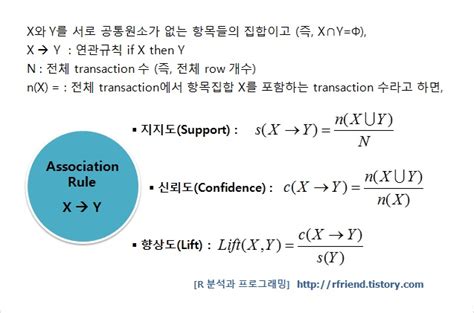 r python 분석과 프로그래밍의 친구 by r friend [r 연관규칙