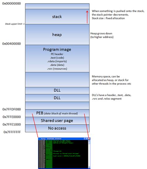 exploit writing tutorial part 1 stack based overflows penetration