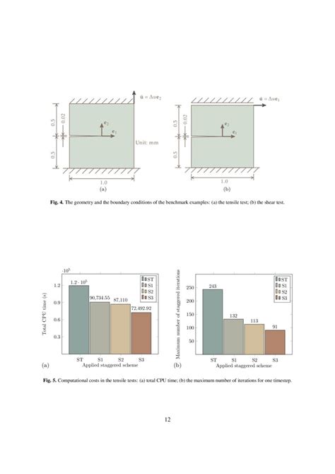 Fast Staggered Schemes For The Phase Field Model Of Brittle Fracture