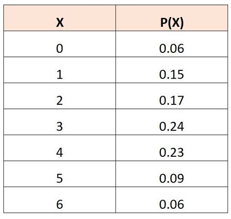 How To Calculate Expected Value Of X 3
