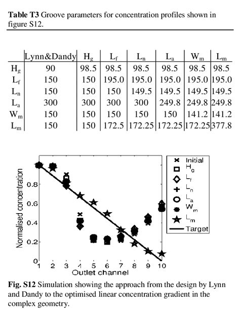 Fig S15 Simulation Showing The Resulting Linear Concentration Gradient