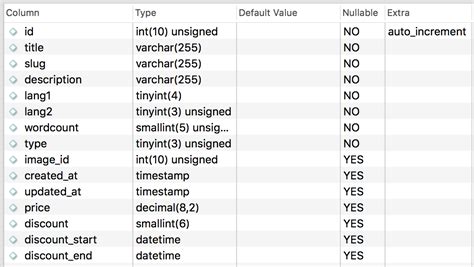 mysql alter table add column foreign key i decoration ideas