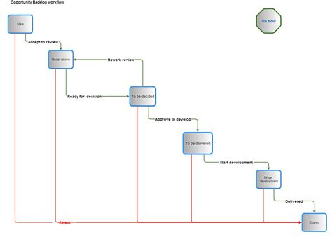 A Guide To Jira Workflow Best Practices With Examples