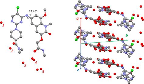 Iucr Molecular Replacement For Small Molecule Crystal Structure