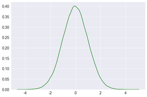 python seaborn 1 seaborn을 활용한 다양한 그래프 그리기 hyemin kim