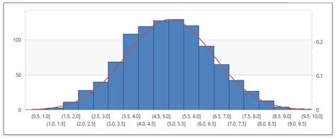how to plot an xy series with a histogram in a chart wpf controls