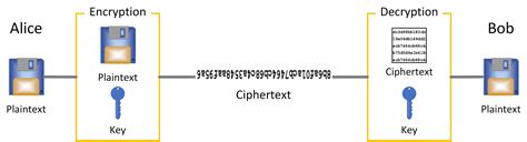 pneumann security cryptography basics