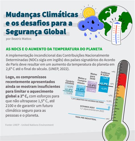 Os Impactos Das Mudanças Climáticas No Brasil Redação Librain